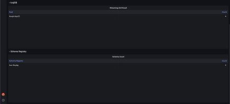 Confluent Cloud monitoring made easy | Grafana Labs