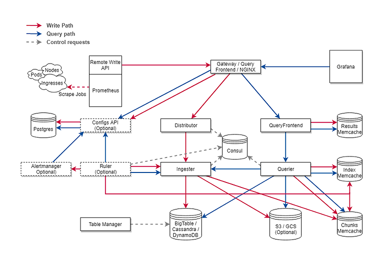 How to Do Effective Infrastructure Monitoring for Linux with Grafana ...
