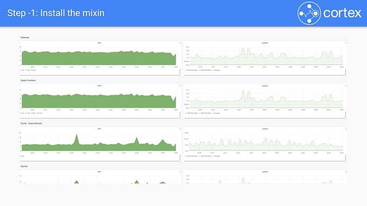 [KubeCon Recap] Configuring Cortex for Maximum Performance at Scale ...