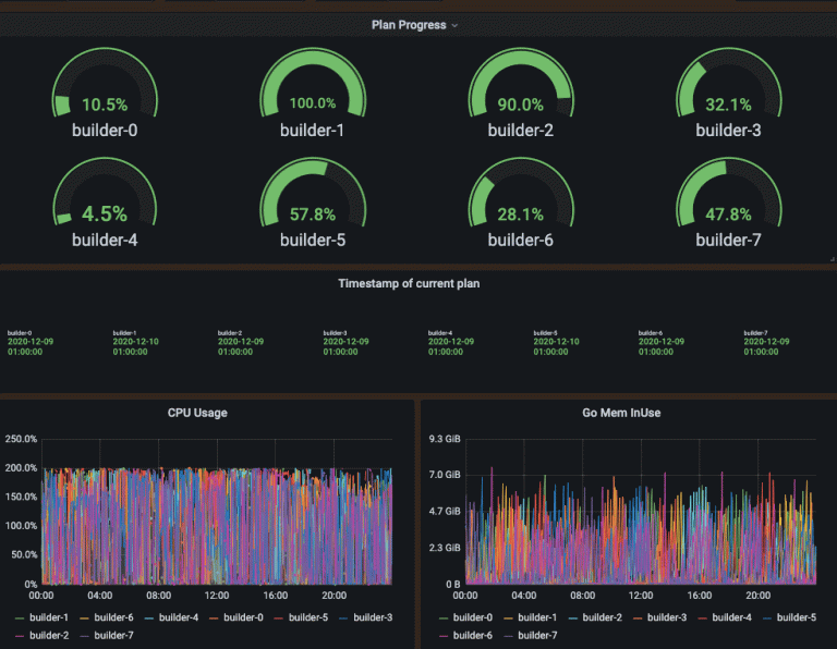 Basics And Best Practices For Getting Started With Promql Grafana Labs 7576
