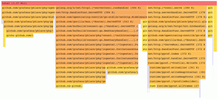 How to troubleshoot memory leaks in Go with Grafana Pyroscope | Grafana Labs