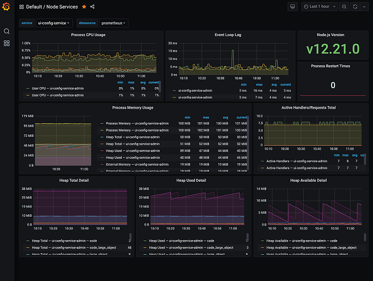 Easily monitor and alert on your Kubernetes clusters with the new ...