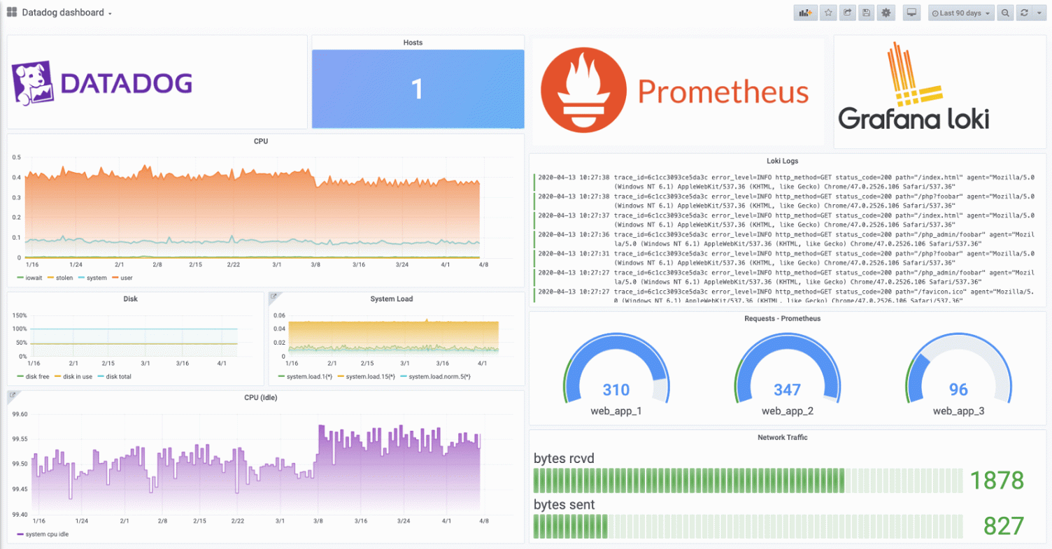 Pro tips for making the most of your Datadog metrics in Grafana with ...