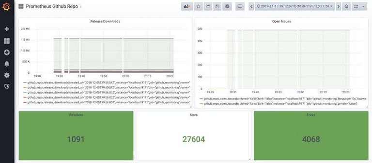How to troubleshoot remote write issues in Prometheus | Grafana Labs