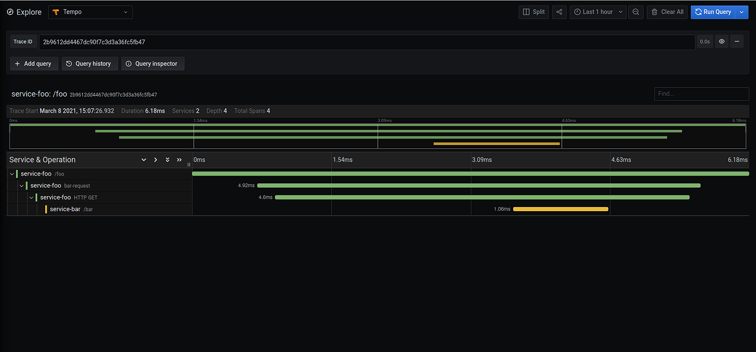 Get started with distributed tracing and Grafana Tempo using foobar, a demo written in Python ...