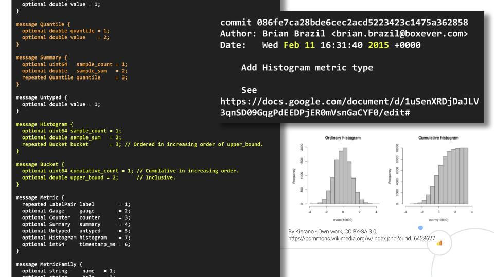 How histograms changed the game for monitoring time series with ...
