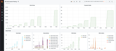 Use label-based access control (LBAC) | Grafana Enterprise Metrics documentation