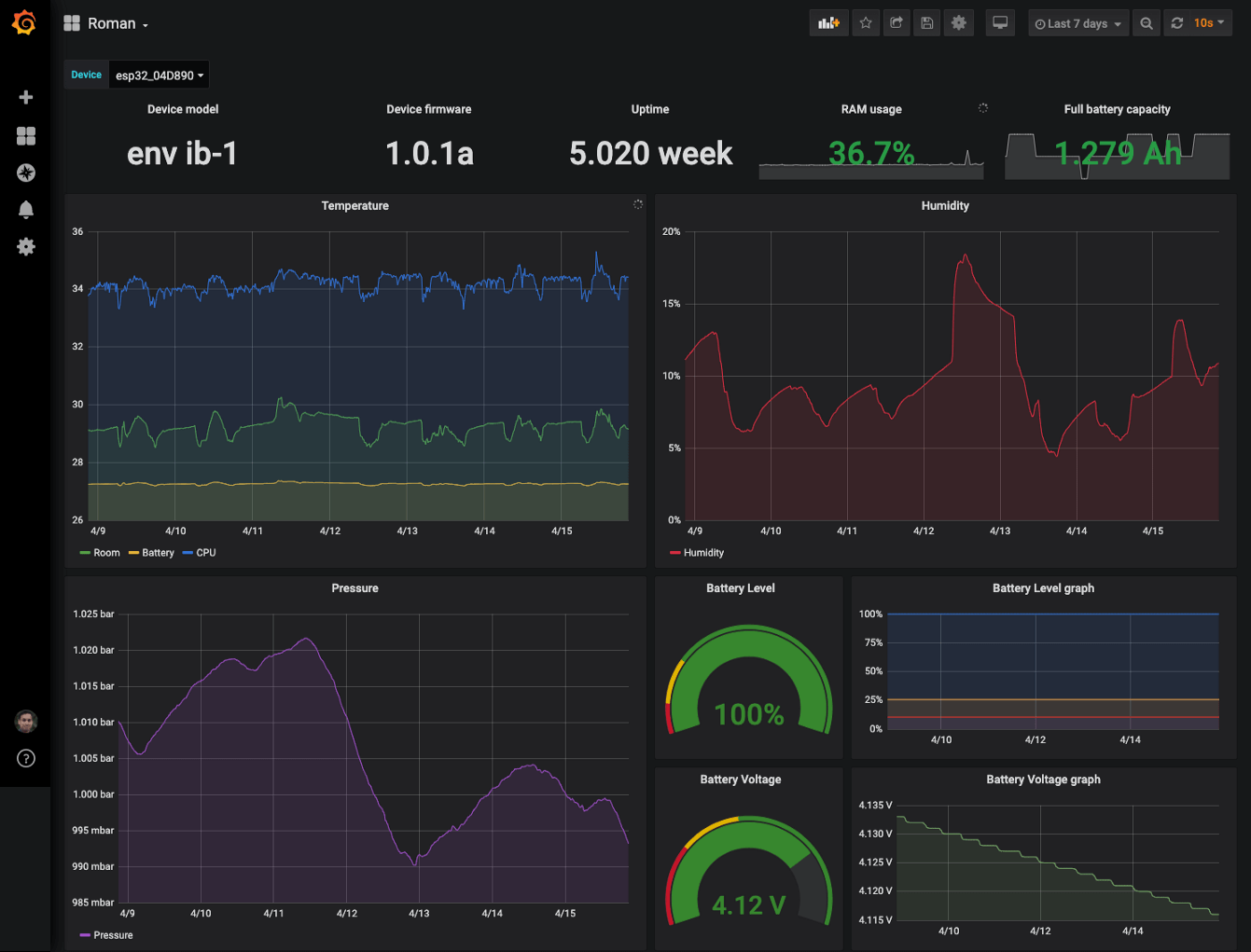 Gitlab visualization made easy | Grafana Labs