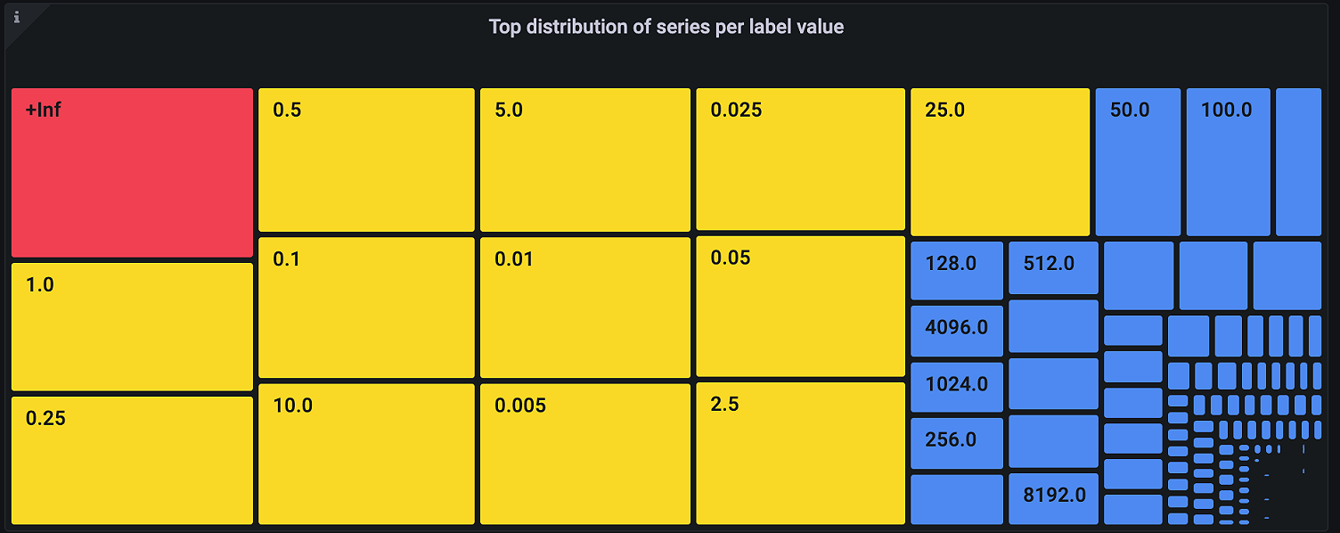 So verwaltet ihr Metriken mit hoher Kardinalität in Prometheus und ...