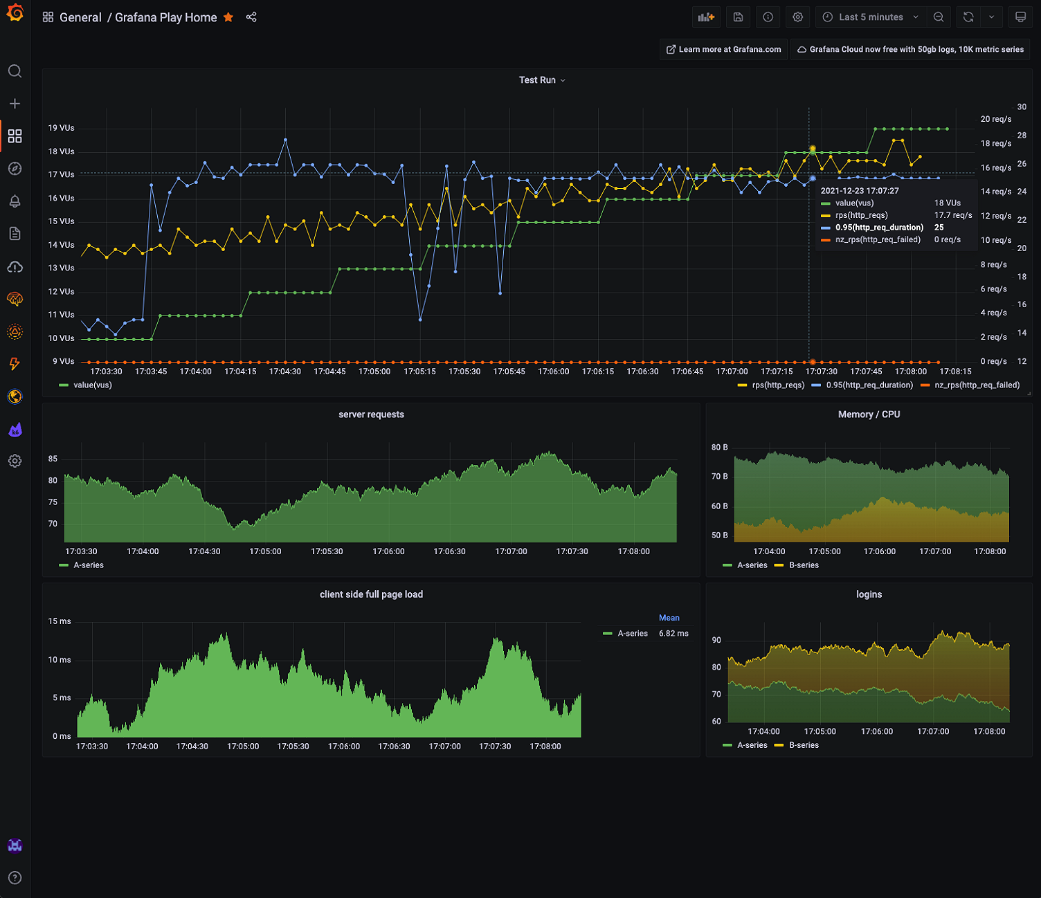How The New K6 Cloud App Plugin Makes It Easy To Correlate Qa Data And System Metrics In Grafana