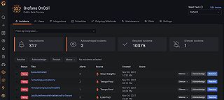 Announcing Grafana OnCall, the easiest way to do on-call management ...