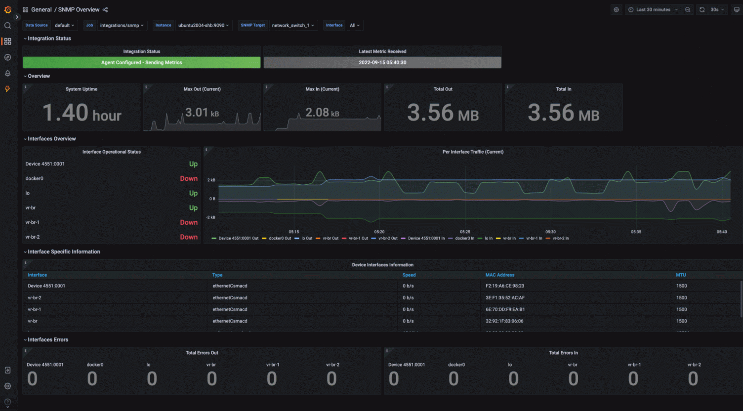 New Grafana SNMP dashboard with the SNMP integration in Grafana Cloud