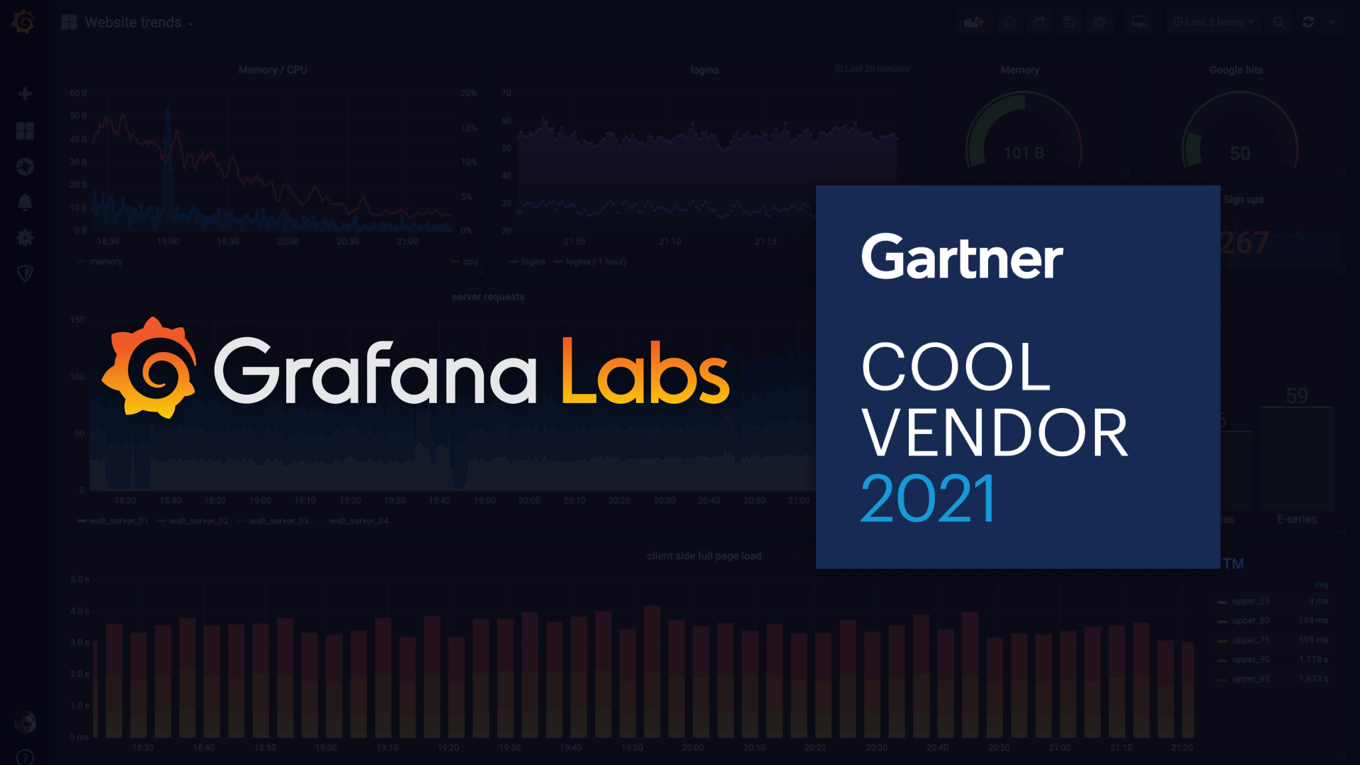 Grafana Labs Named A Cool Vendor in The 2021 Gartner ‘Cool Vendors in ...