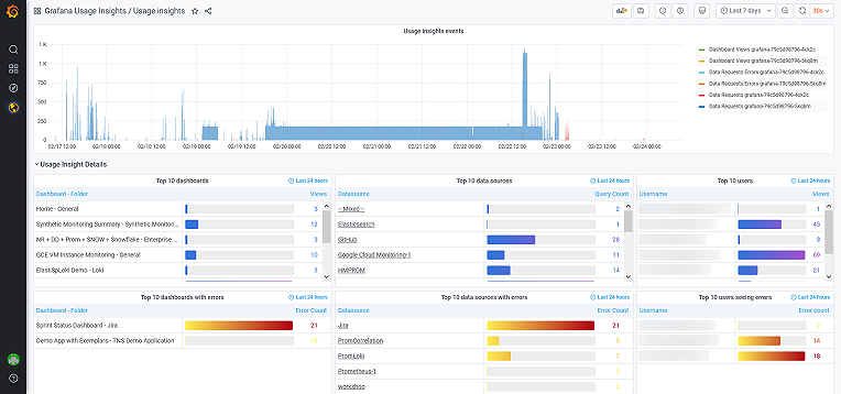 Get instant Grafana dashboards for Prometheus metrics with the Elixir PromEx library | Grafana Labs