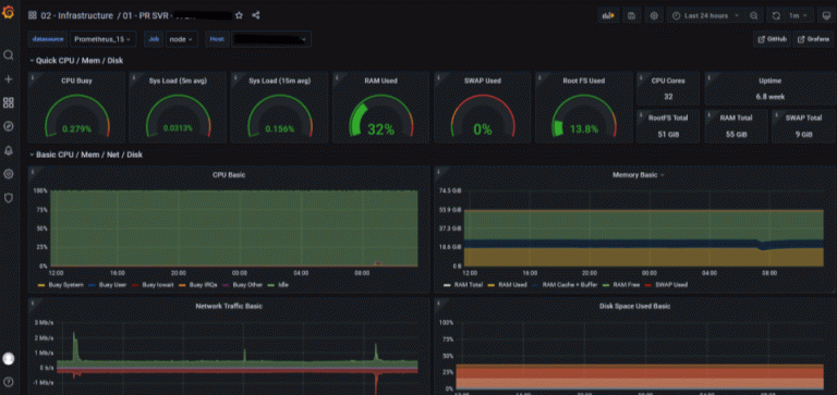Create and manage alerts: 12 ways it's easier in Grafana Alerting
