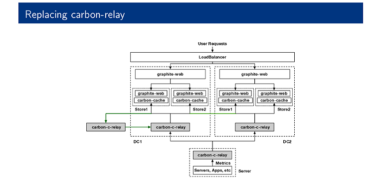 Learn Grafana How To Use Dual Axis Graphs Grafana Labs