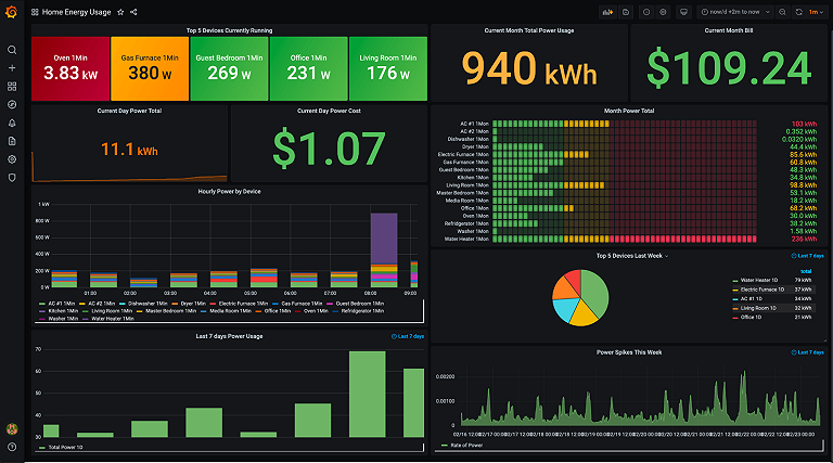 Monitor and alert on essential RabbitMQ cluster metrics with the new ...