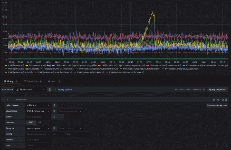 Honeycomb visualizations made easy | Grafana Labs