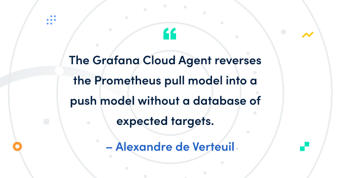 Best practices for meta-monitoring the Grafana Agent | Grafana Labs