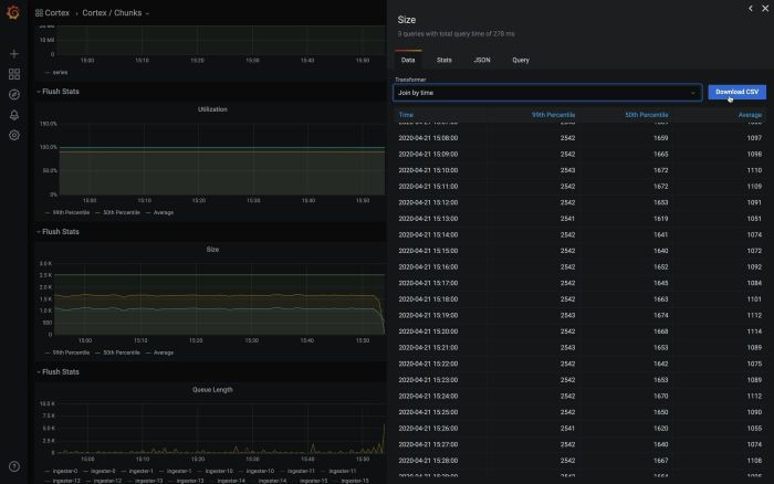 Learn Grafana: Share query results between panels to reduce load time ...