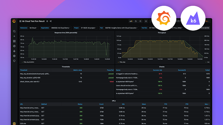 Load testing Kafka producers and consumers | Grafana Labs