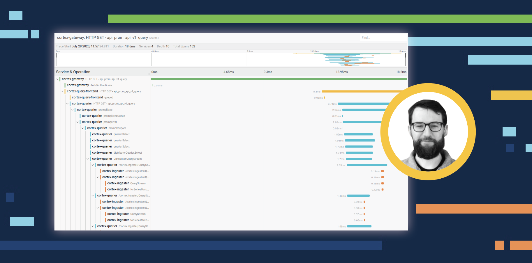 Introduction to distributed tracing | Grafana Labs