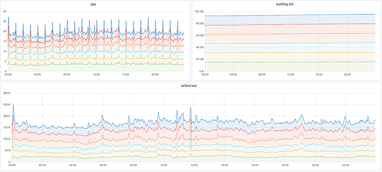 Learn how to use Jaeger distributed tracing with Loki and Grafana at ...