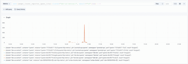 Learn how to use Jaeger distributed tracing with Loki and Grafana at ...