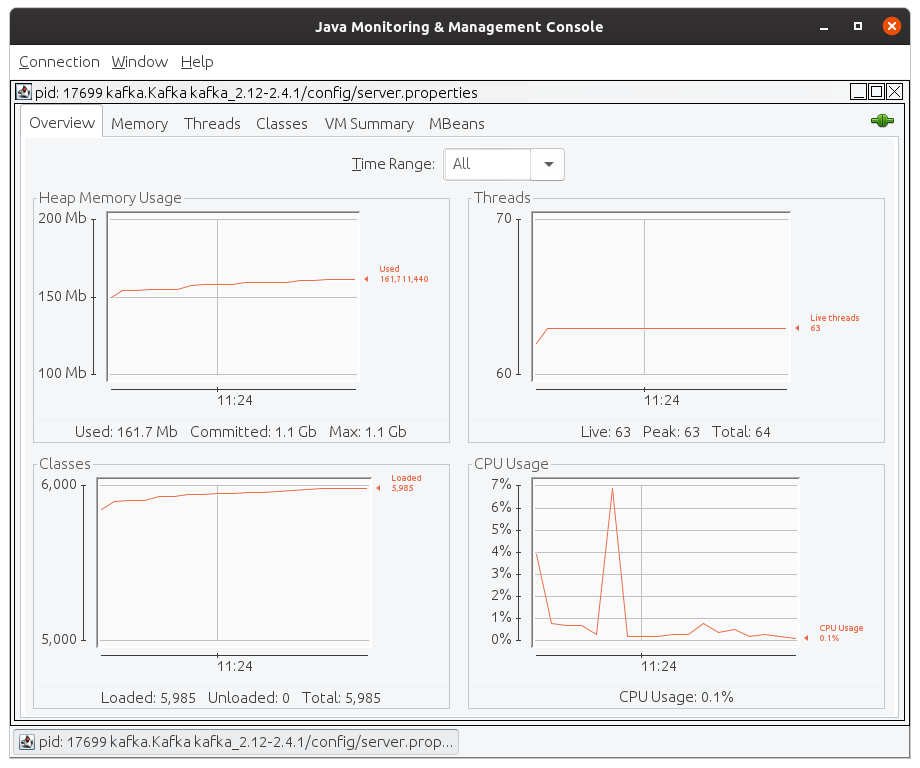 Monitoring Java applications with the Prometheus JMX exporter and Grafana | Grafana Labs