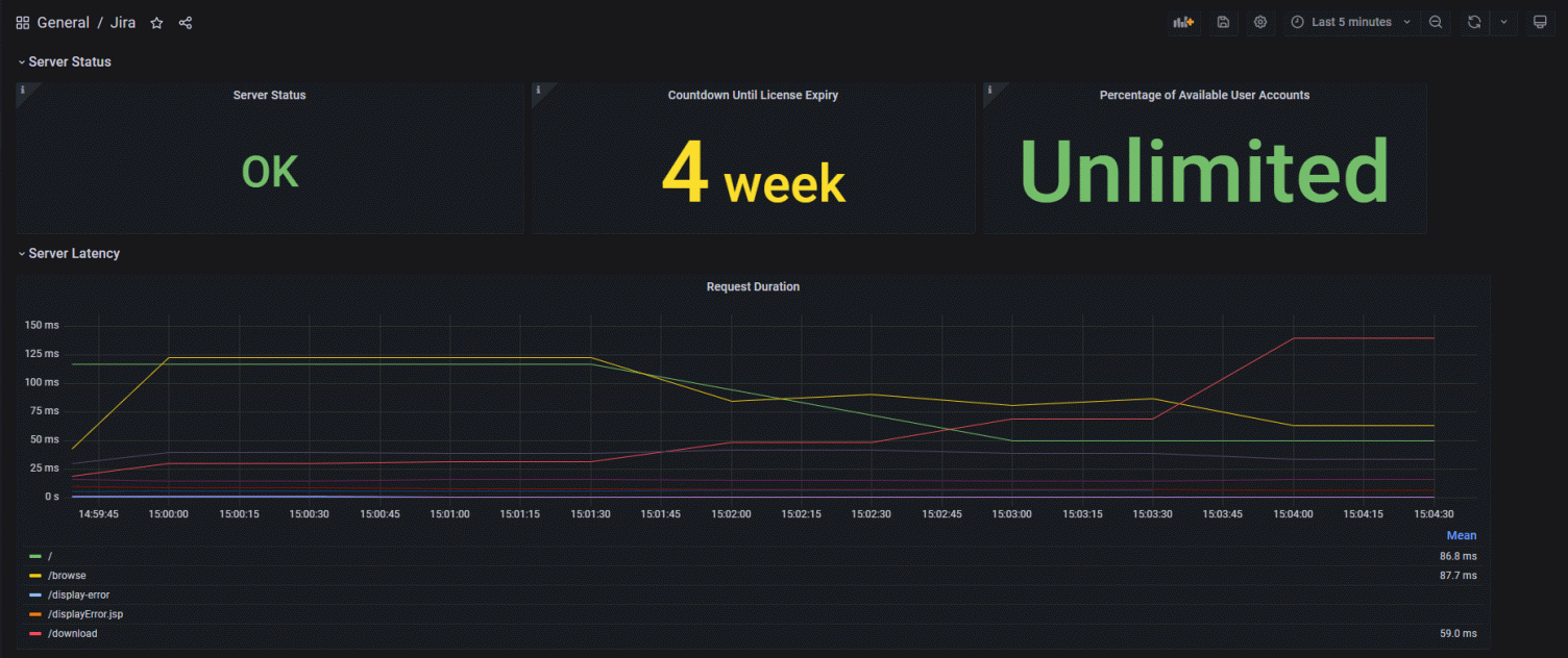 Get even more insights from Jira + Grafana with the latest Grafana ...