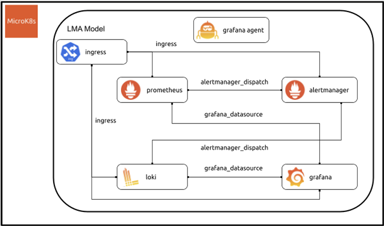How Grafana improved observability at Medallia