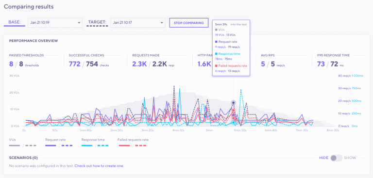 k6 blog posts | Grafana Labs