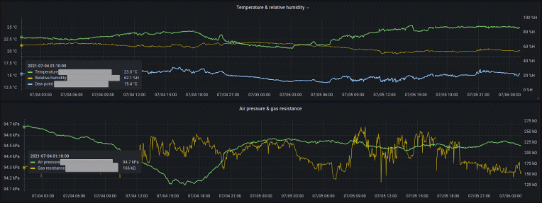 Streaming real-time sensor data to Grafana using MQTT and Grafana Live | Grafana Labs