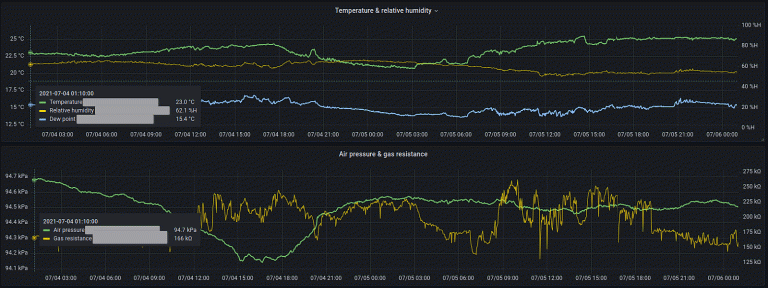 Get Comprehensive Monitoring For Your Apache Kafka Ecosystem Instances Quickly With Grafana