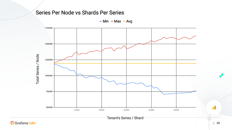 How sparse histograms can improve efficiency, precision, and ...