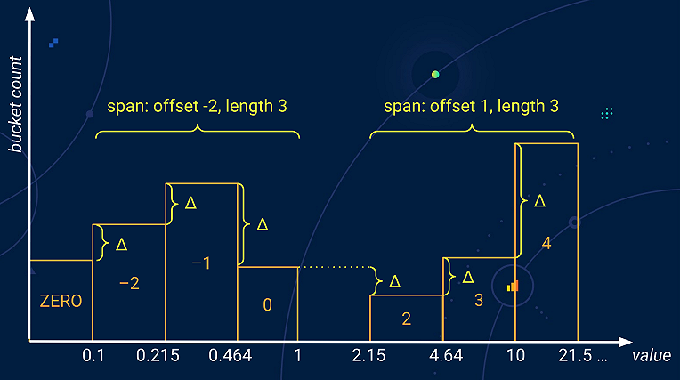 KubeCon + CloudNativeCon EU recap: What you need to know about OpenMetrics | Grafana Labs