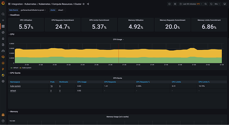 Monitor Kubernetes Pod Logs Instantly With Kubernetes Monitoring In Grafana Cloud