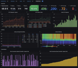 Qnap Collectd Dashboard For Grafana Grafana Labs Mobile Legends