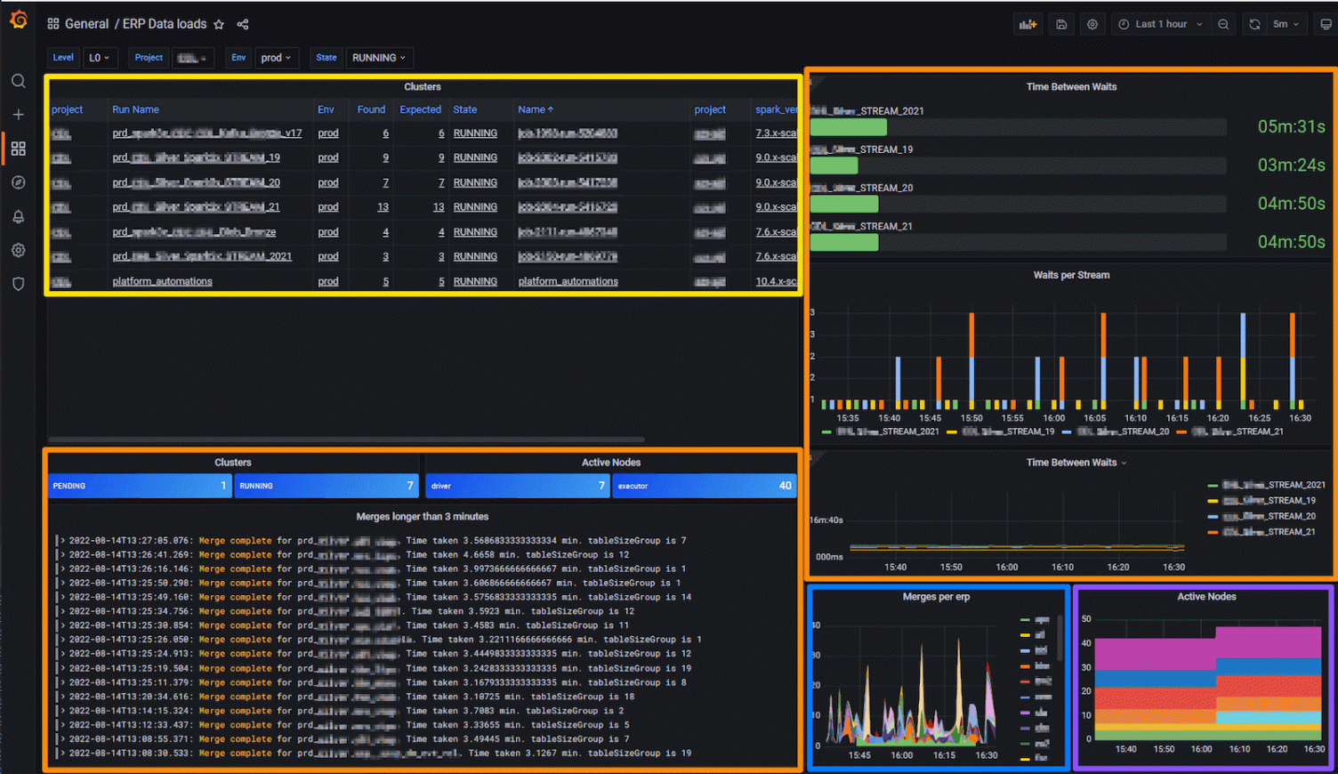 Monitor high cardinality jobs with Grafana, Grafana Loki, and Prometheus