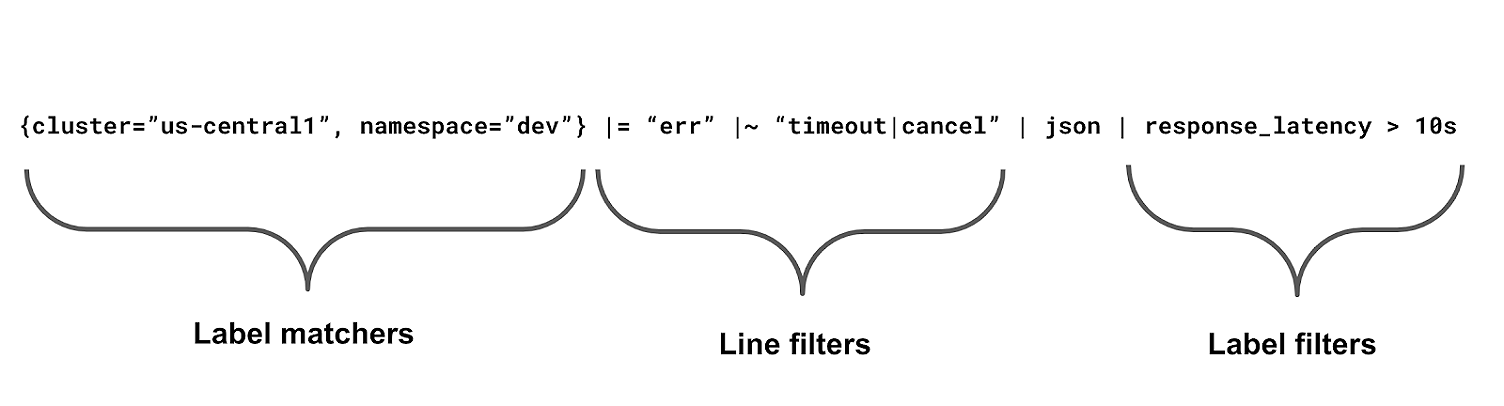 How To Create Fast Queries With Lokis Logql To Filter Terabytes Of Logs In Seconds Grafana Labs