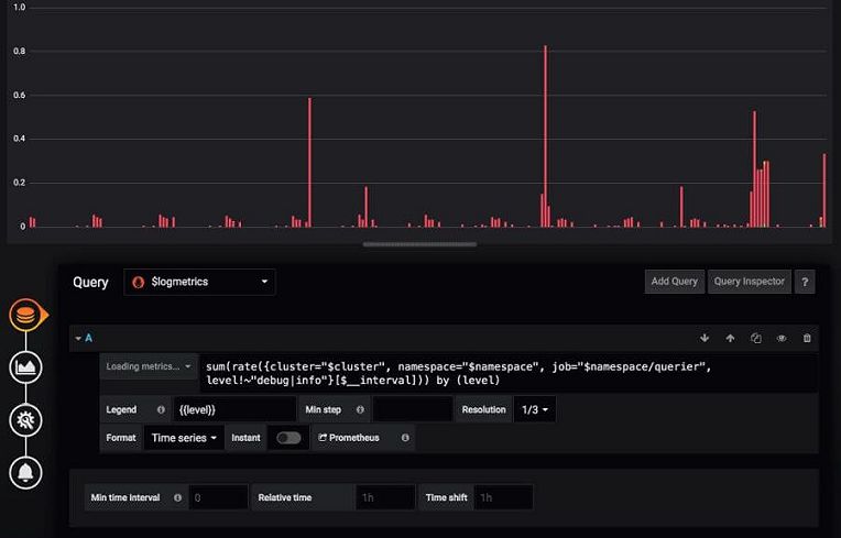 How to use LogQL range aggregations in Loki | Grafana Labs