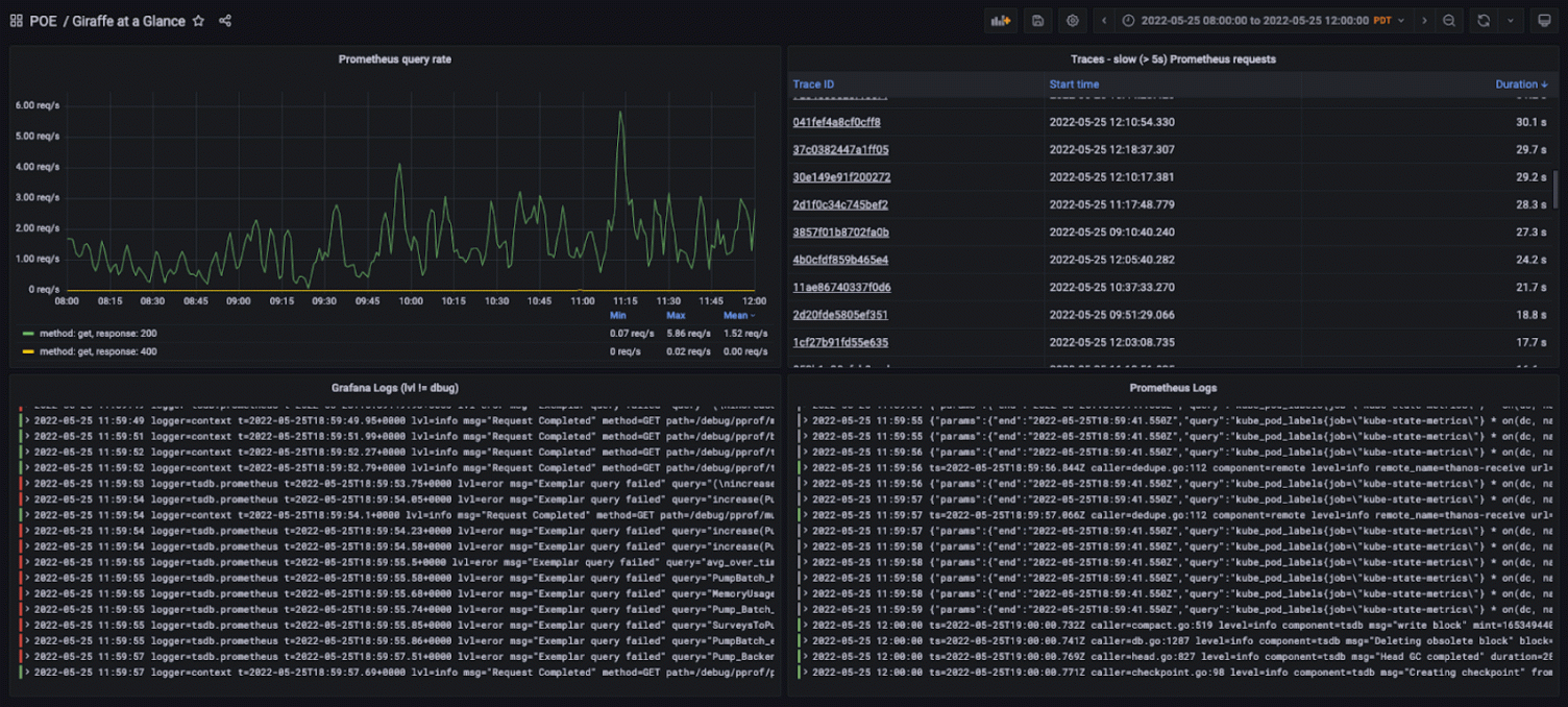 How Grafana improved observability at Medallia
