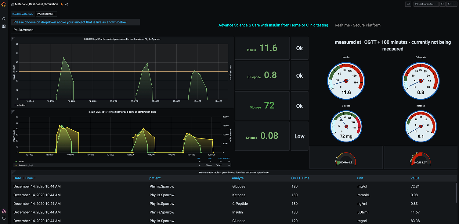 How Grafana is helping the DIFFERENCE Foundation visualize medical data ...