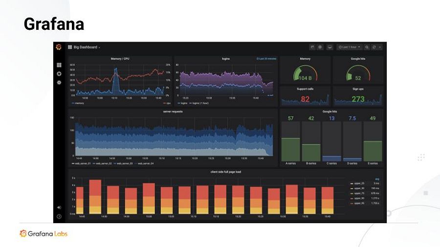 How to successfully correlate metrics, logs, and traces in Grafana | Grafana Labs