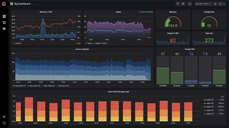 How to use LogQL range aggregations in Loki | Grafana Labs