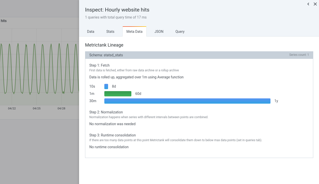 Improving Graphite rollup and runtime consolidation in Metrictank and Grafana 7.0 with lineage ...