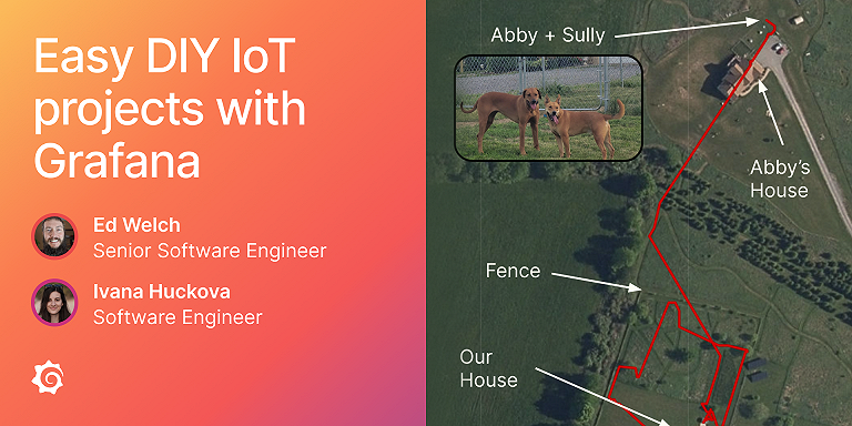 Grafana dashboard showcase: Visualizations for Prometheus, home energy ...