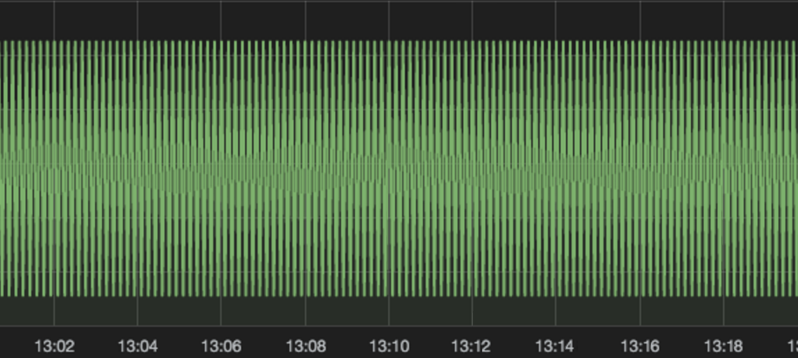 How To Effectively Use The Elasticsearch Data Source In Grafana And Solutions To Common Pitfalls