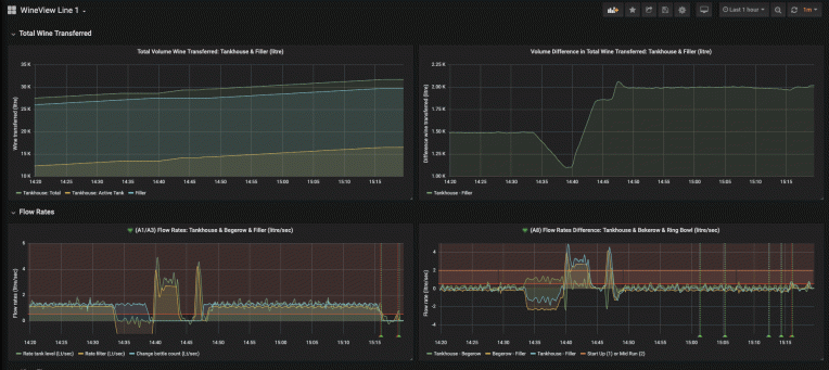 Grafana 7.0 sneak peek: New table panel for dashboards | Grafana Labs