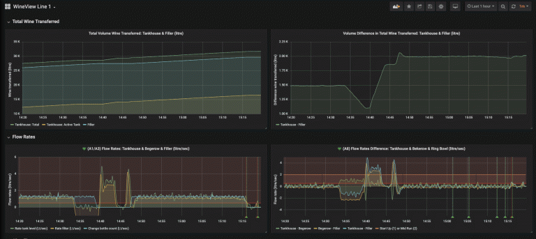 Grafana 7.0 sneak peek: New table panel for dashboards | Grafana Labs